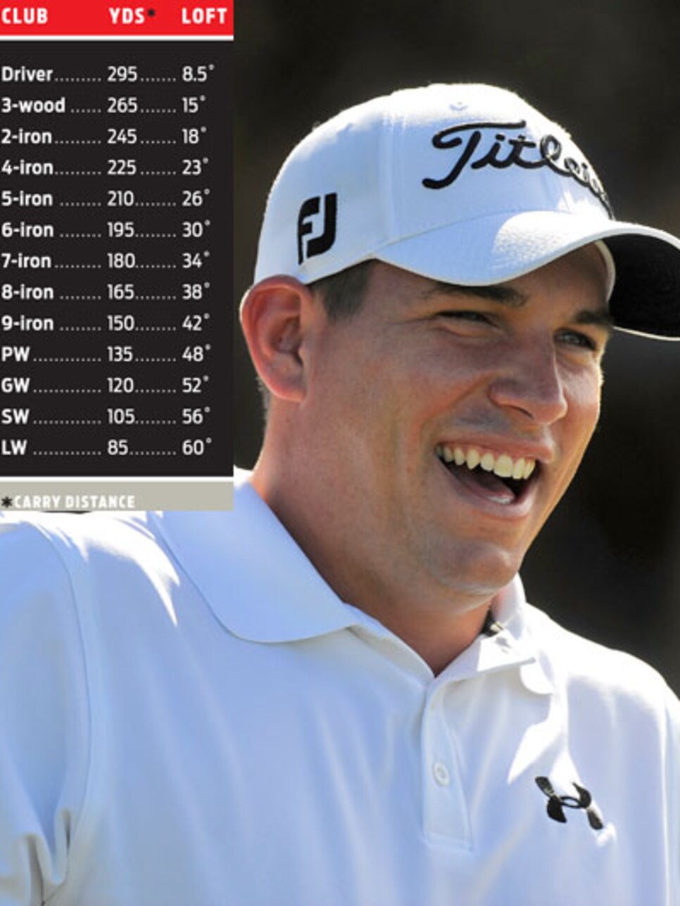 What's In My Bag: Scott Stallings | Equipment | Golf Digest