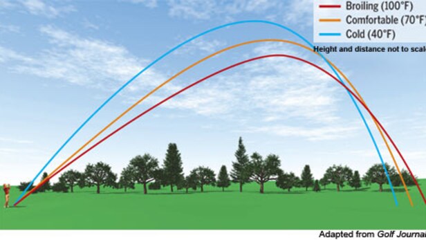 Weather: A Major Factor | Golf News and Tour Information | Golf Digest