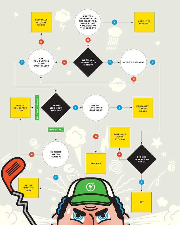 What Kind Of Golf Tantrum Should You Throw? | Golf News and Tour ...