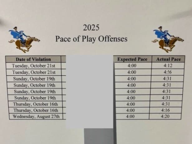 Top N.Y. club's pace-of-play shame sheet goes viral and the internet ...