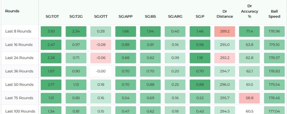 Sony Open DFS picks 2026: The disrespect for this new PGA Tour star ...