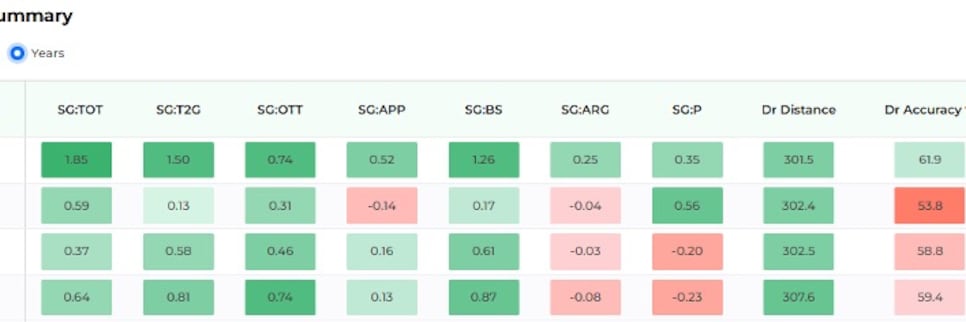 Truist Championship DFS picks 2026: I love the value on this sleeper ...